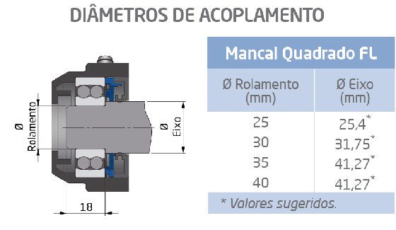 MANCAL QUADRADO FL | Componentes - COBRA Correntes: Conheça Nossos Produtos